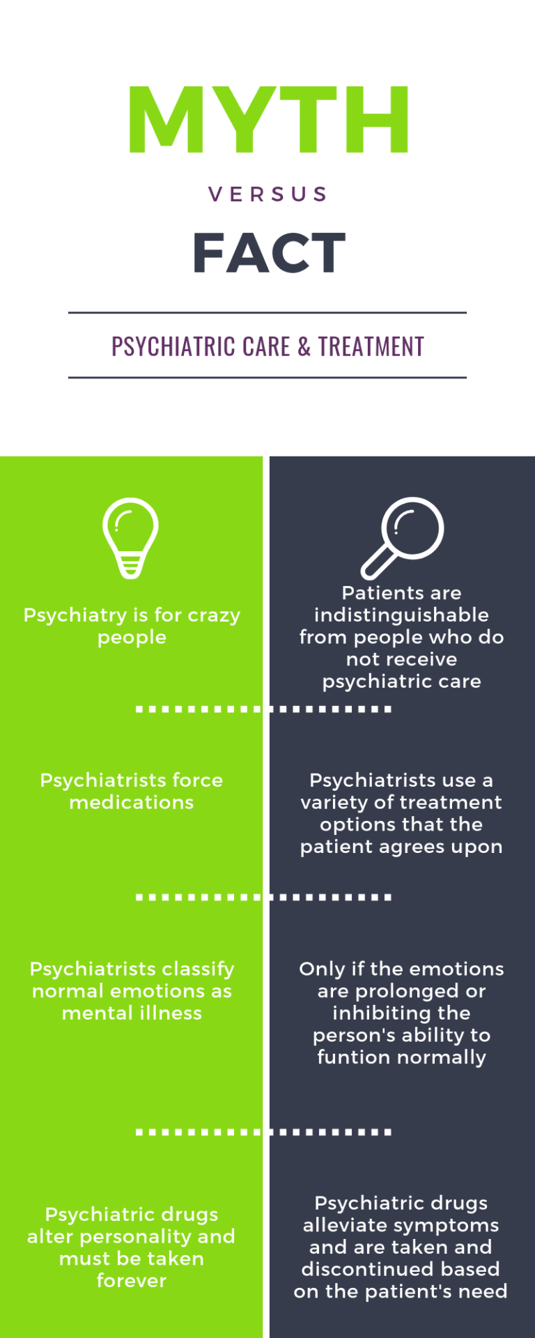 5 Common Psychiatric Myths vs. Facts - Family Psychiatry & Therapy
